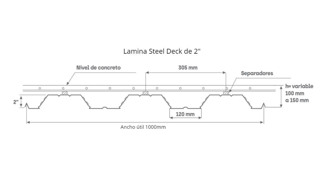 steeldeck | Aceros Bonilla SAS